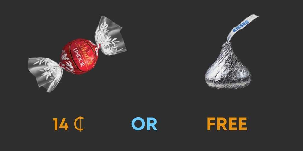 First-Time Offers Aren’t Free, But Really Really Cheap