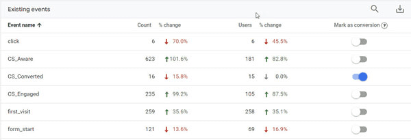 Integrate the Power of HubSpot & Google Analytics 4 (GA4)