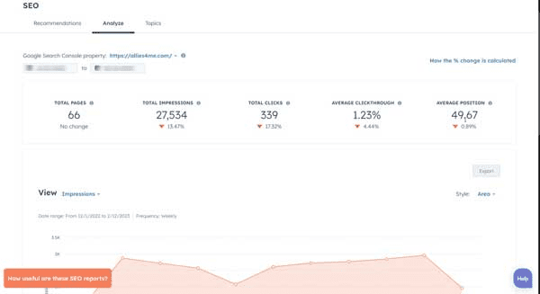 Integrate the Power of HubSpot & Google Analytics 4 (GA4)