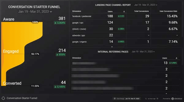 How to Build an Effective Marketing Dashboard: Tips & Best Practices
