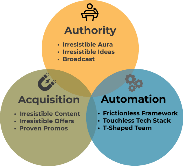 Digital & Internet Marketing Austin